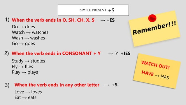 simple-present-third-person-singular-rules-and-adv-grammar-guides ...