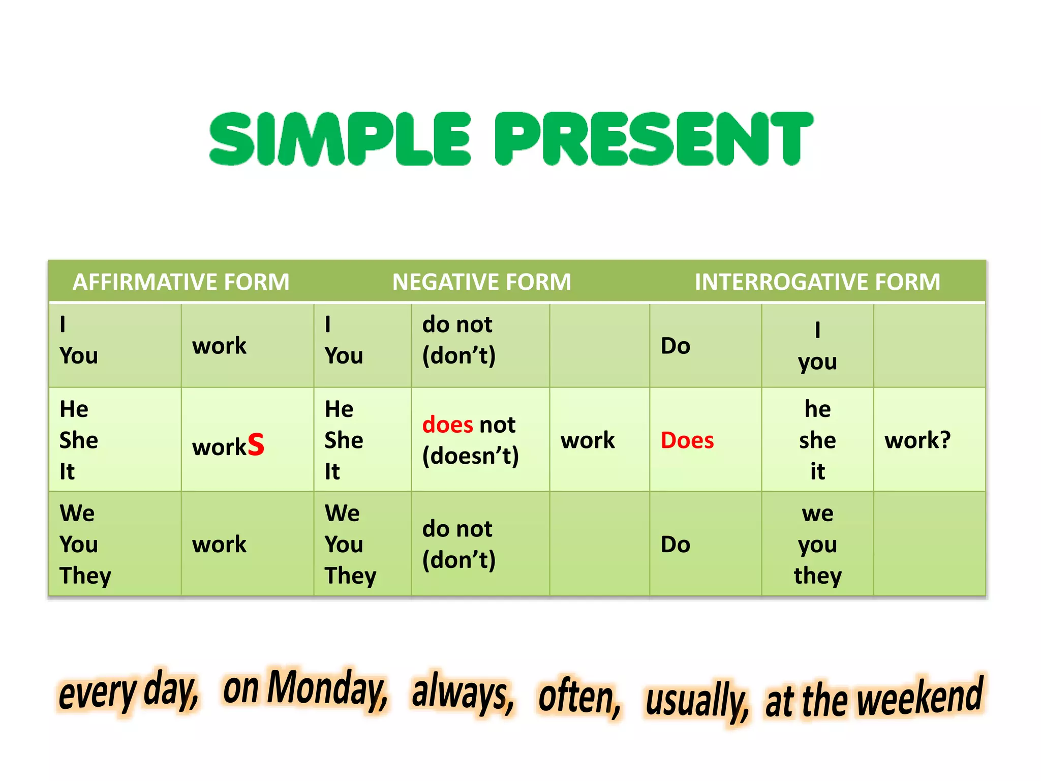 PRESENT SIMPLE vs PRESENT CONTINUOUS | PPTX