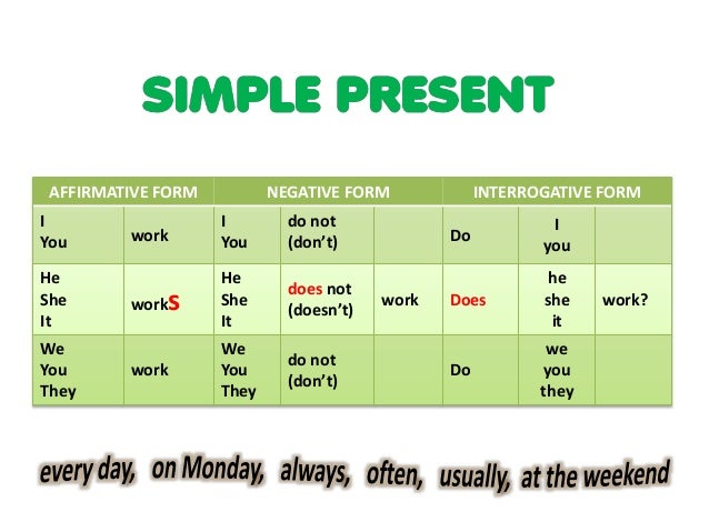 PRESENT SIMPLE vs PRESENT CONTINUOUS