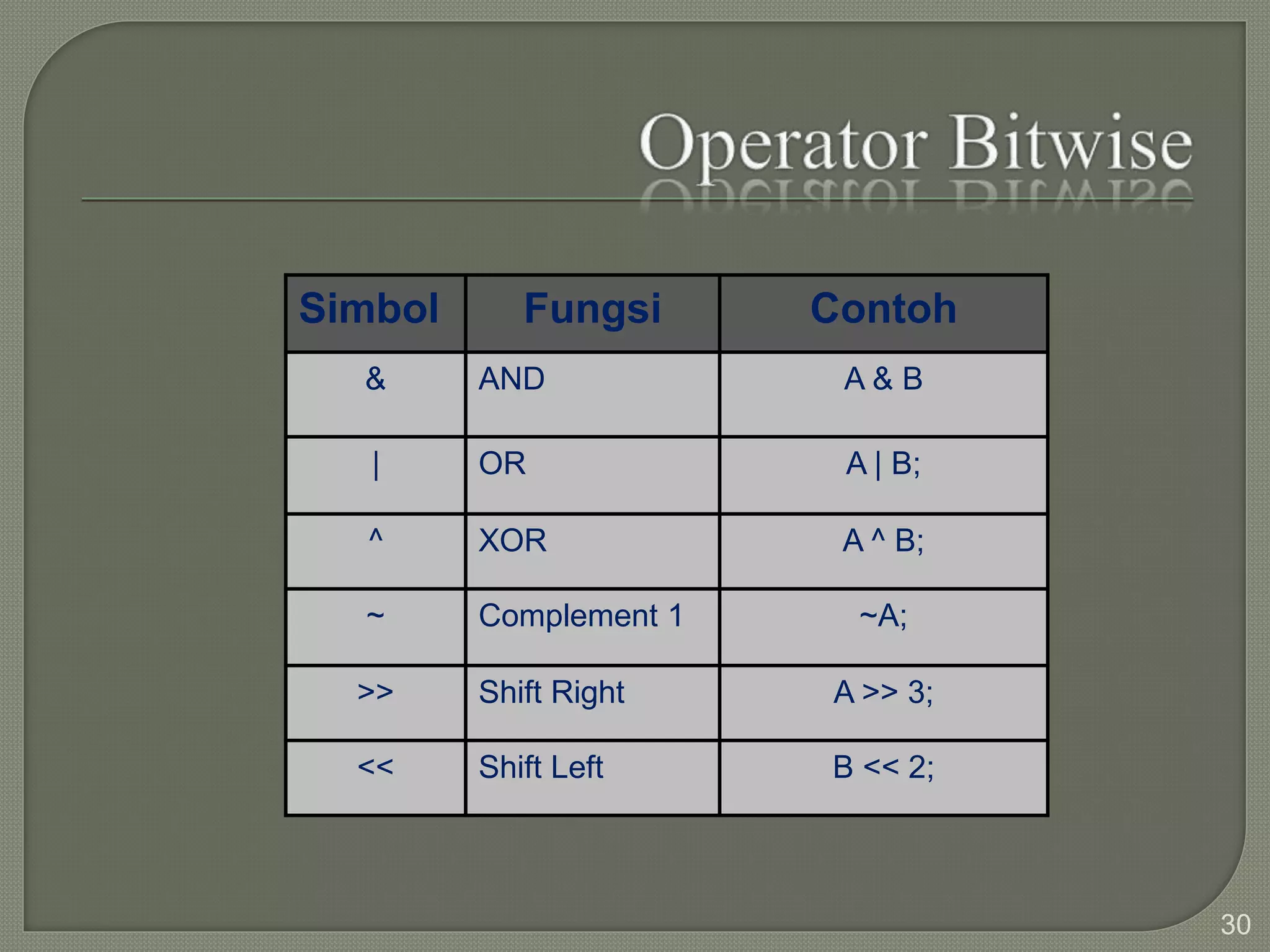 Simple-Process_Java.pptx