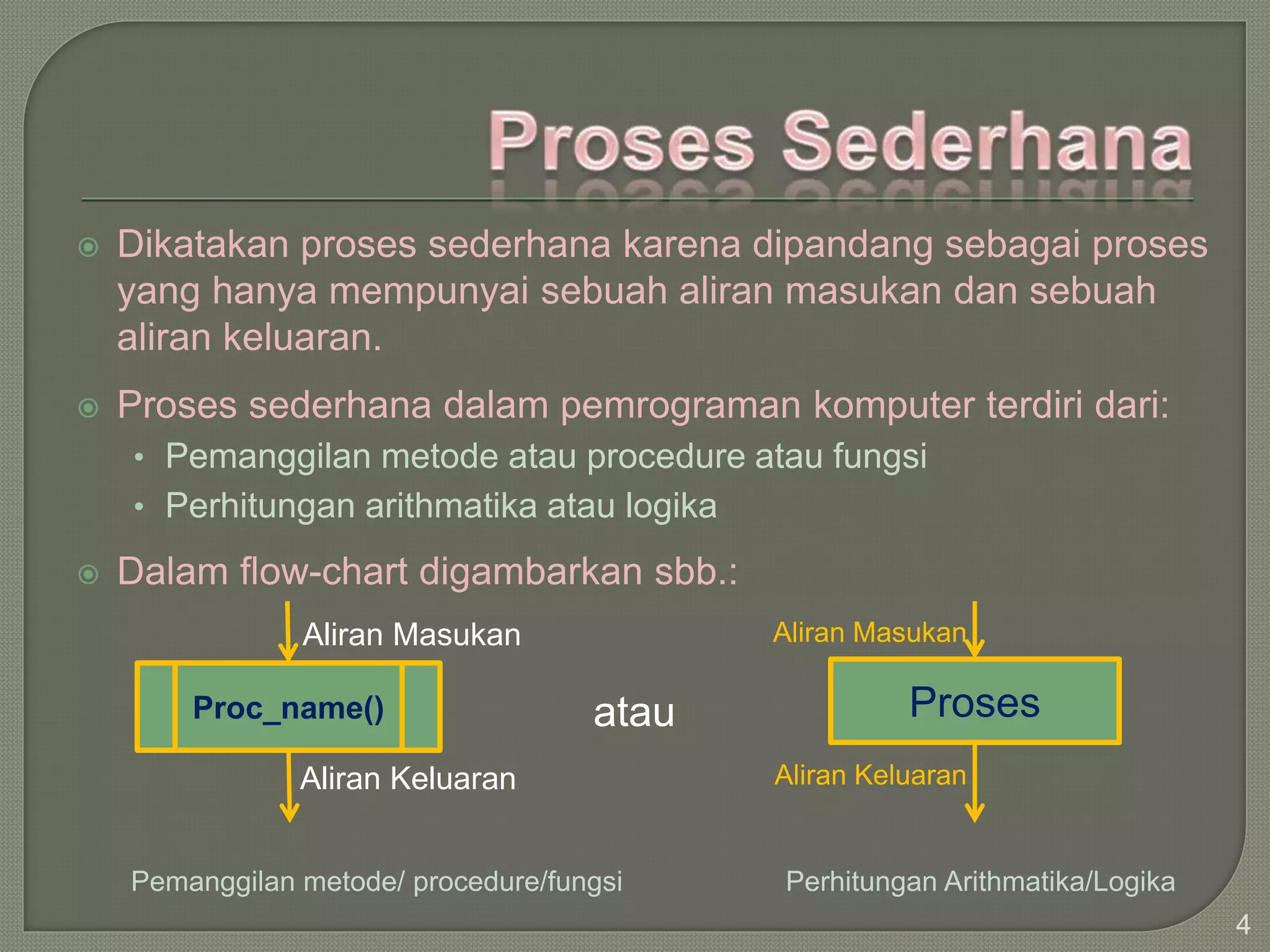 Simple-Process_Java.pptx