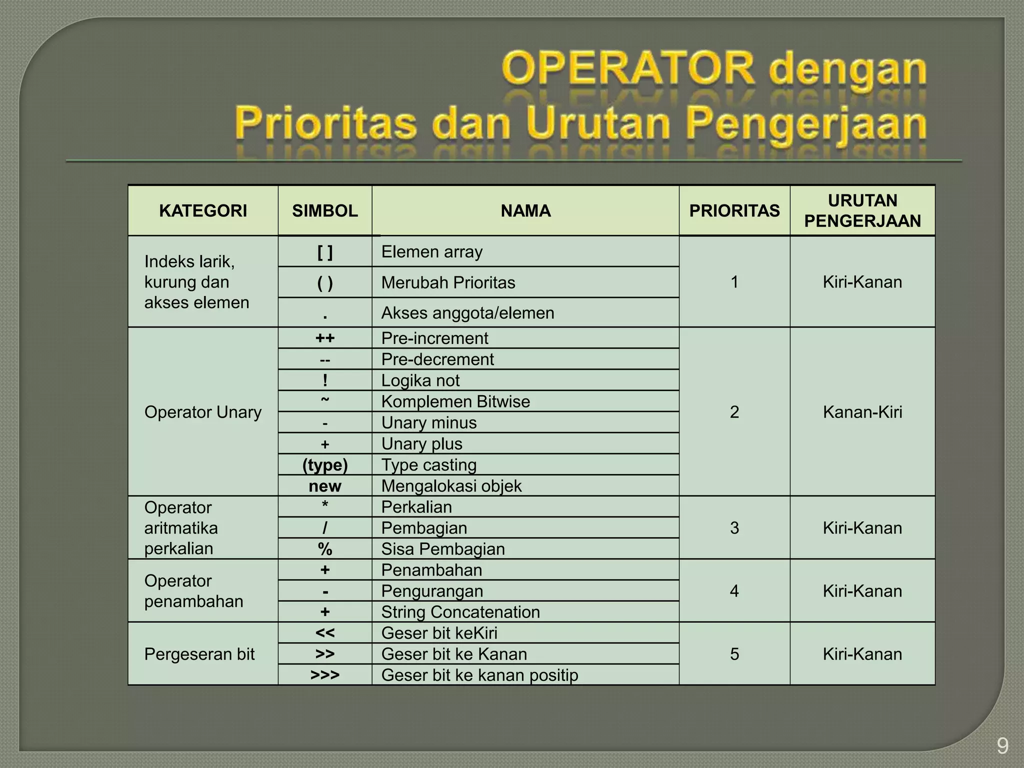 Simple-Process_Java.pptx