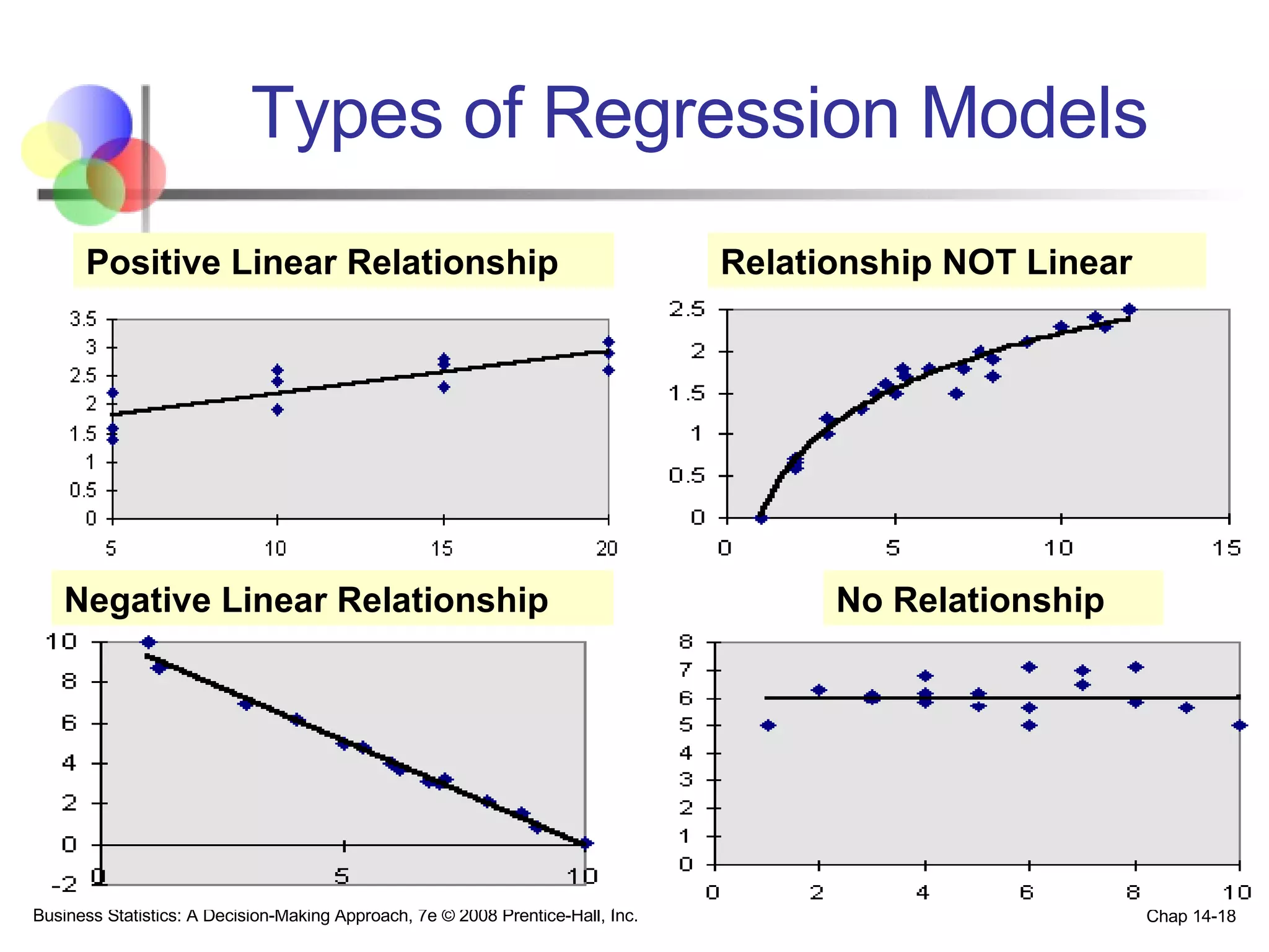 Simple Regression | PPT