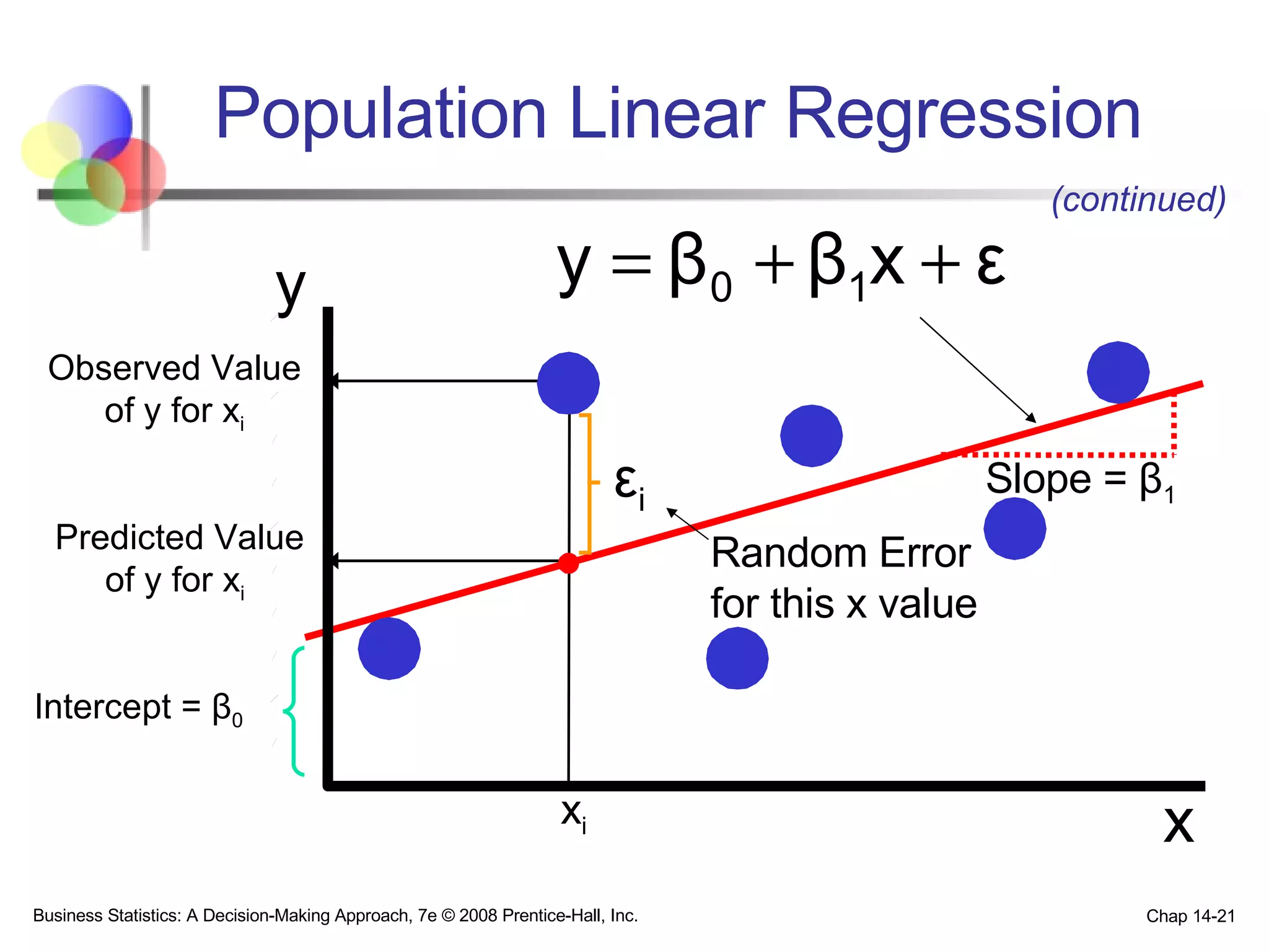 Simple Regression | PPT