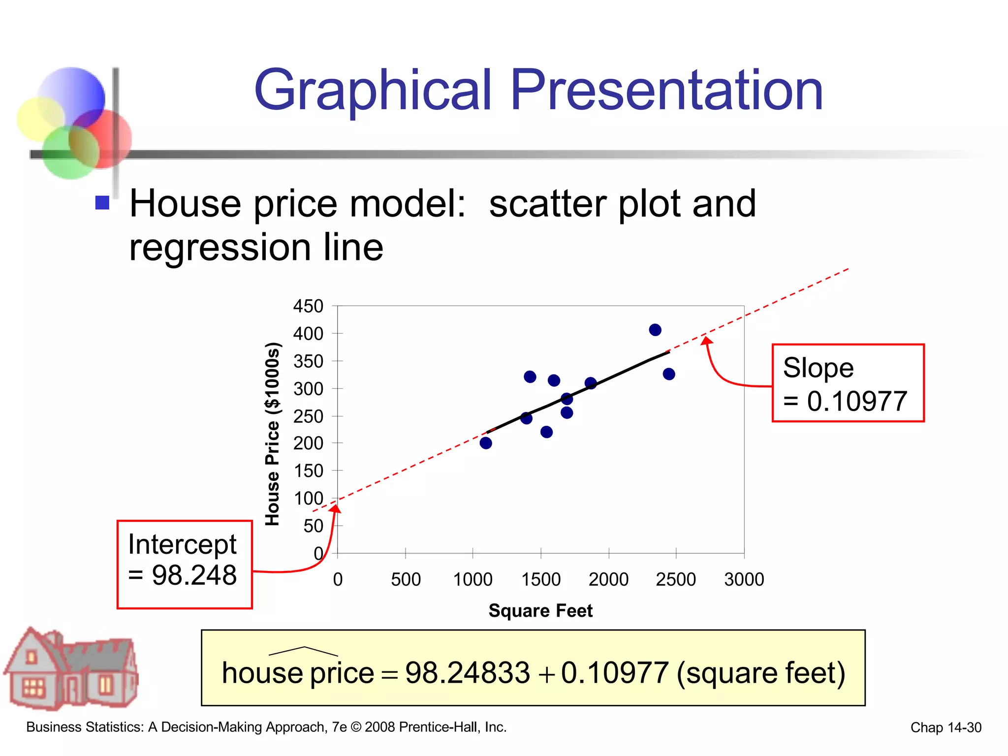 Simple Regression | PPT