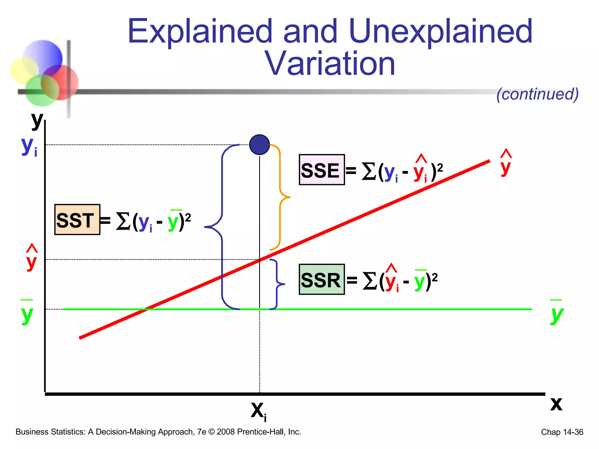 Simple Regression | PPT | Business Accounting & Finance | Business