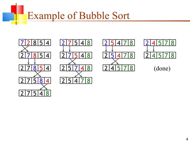 SIMPLE SORTING MUKUND | PPT | Programming Languages | Computing