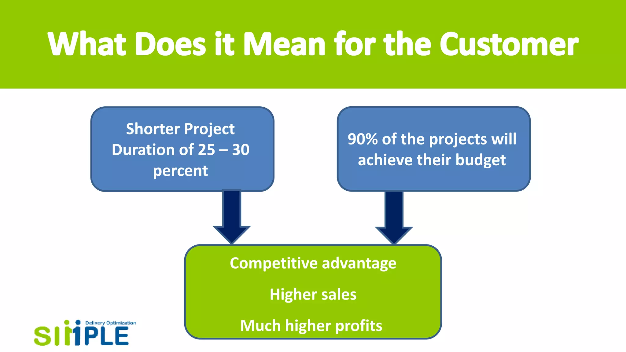 Simple Project Management 2015 | PPTX