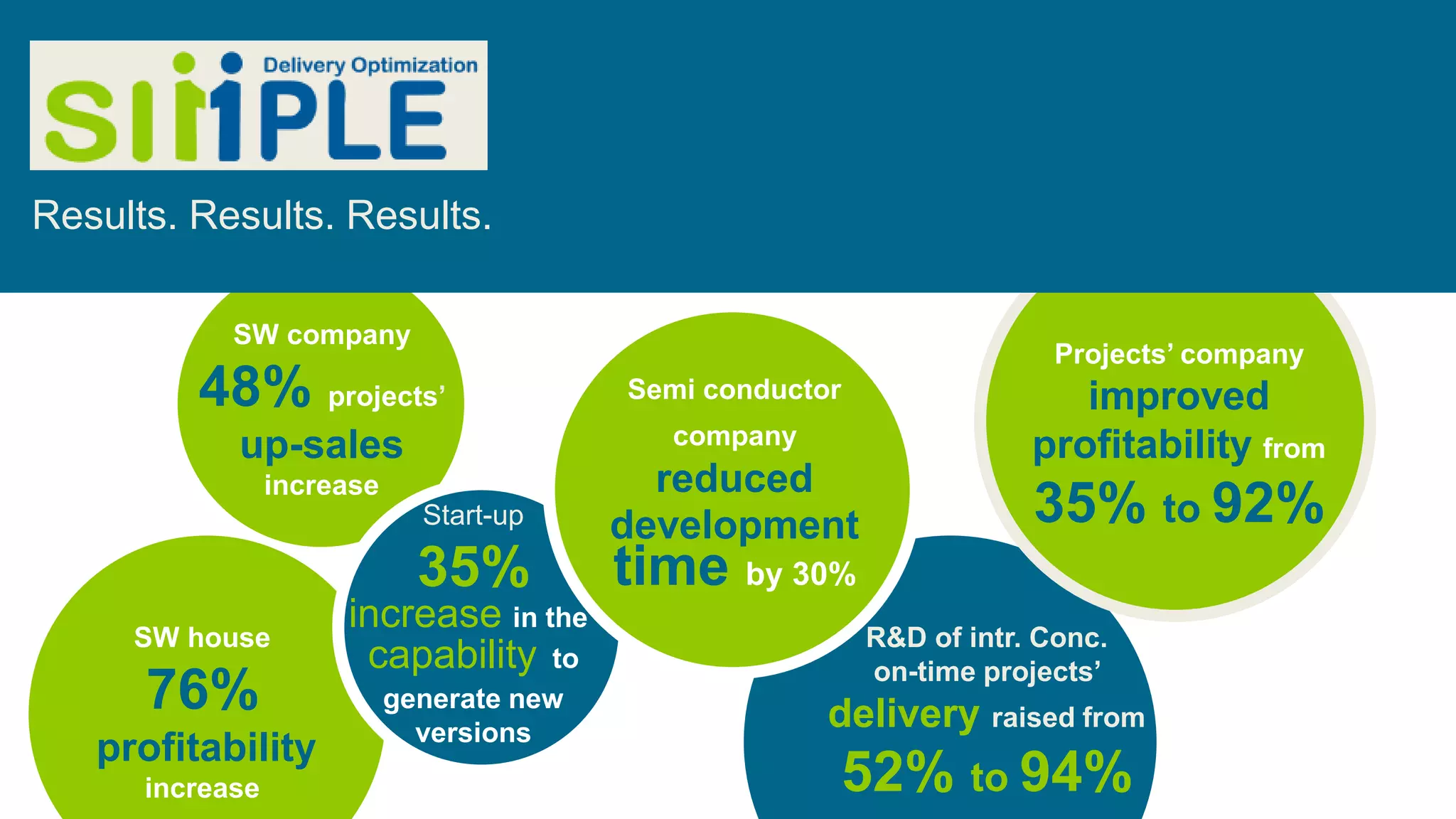 Simple Project Management 2015 | PPTX