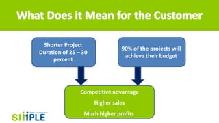 Simple Project Management 2015 | PPTX