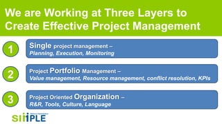 Simple Project Management 2015 | PPTX