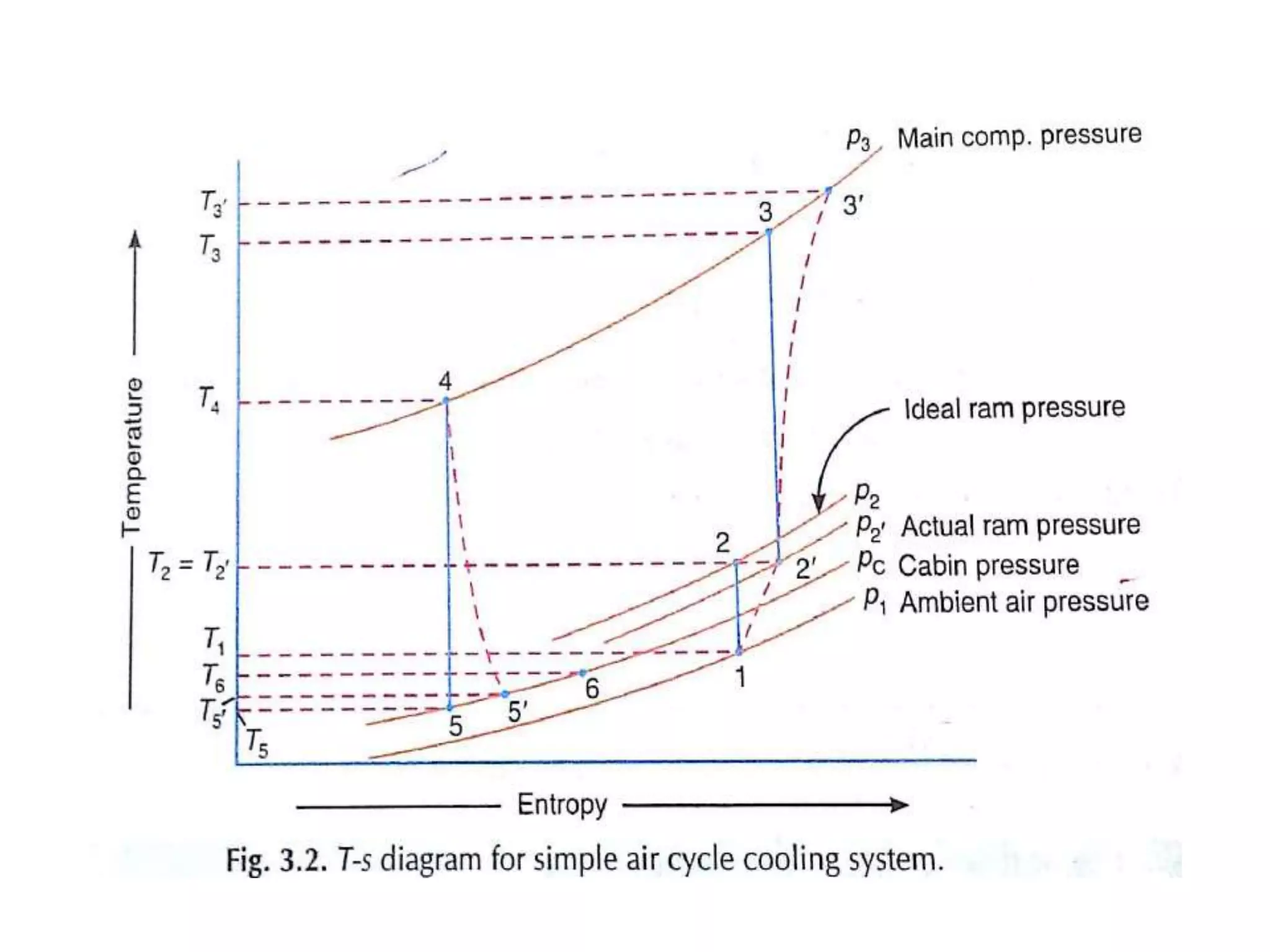 Simple air cooling_system_lect_3 | PPTX