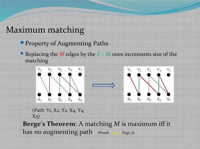 Simple algorithm & hopcroft karp for bipartite graph | PPT