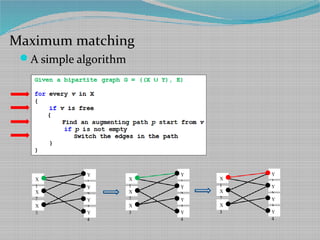 Simple algorithm & hopcroft karp for bipartite graph | PPT