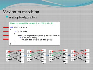 Simple algorithm & hopcroft karp for bipartite graph | PPT | Computing | Technology & Computing