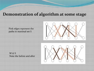 Simple algorithm & hopcroft karp for bipartite graph | PPT | Computing ...