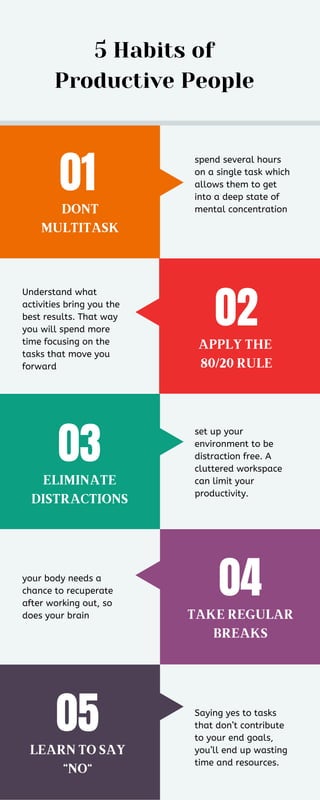 Simple and colorful productivity infographic | PDF