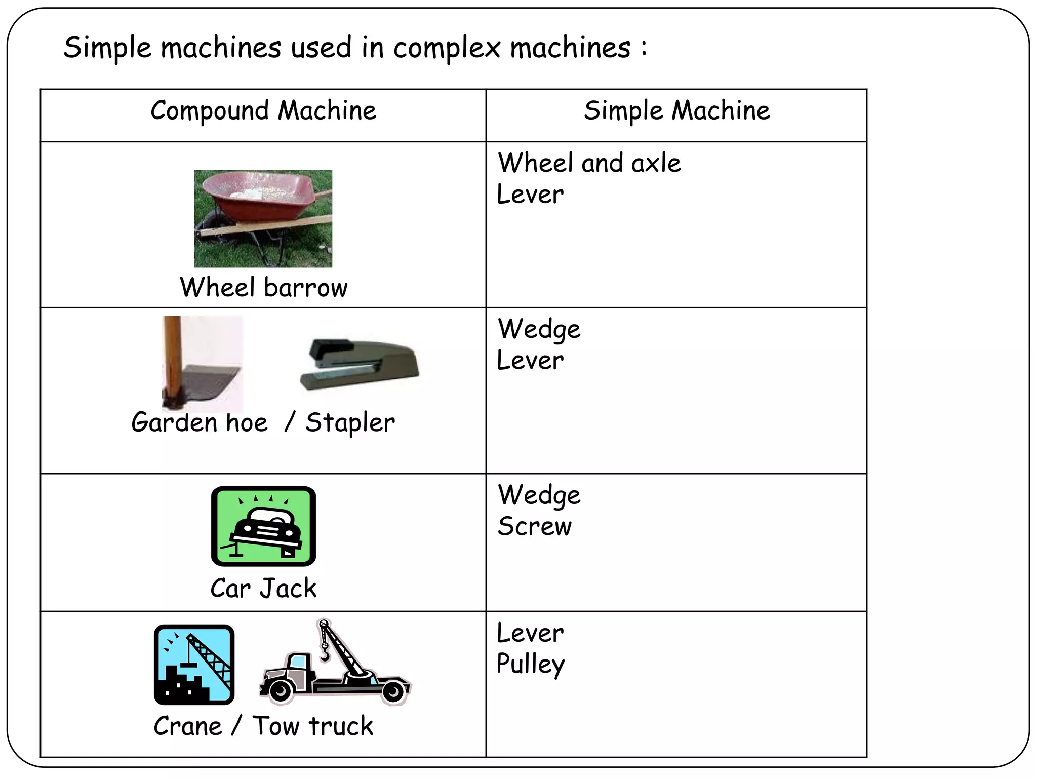 Simple and complex machines | PPTX