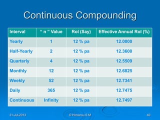 Simple and Compound Interest | PPTX