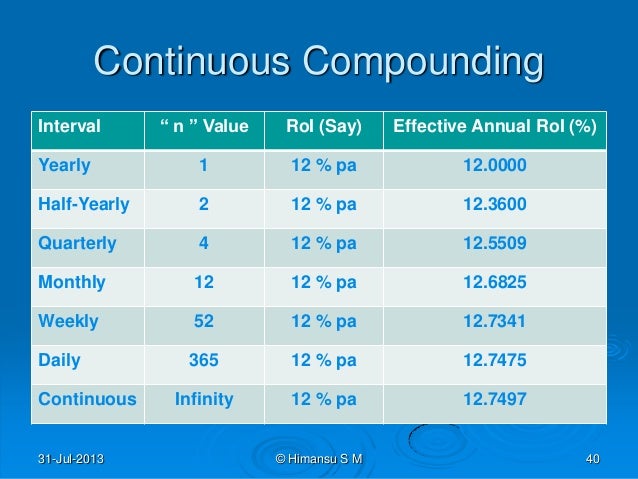 Simple and Compound Interest