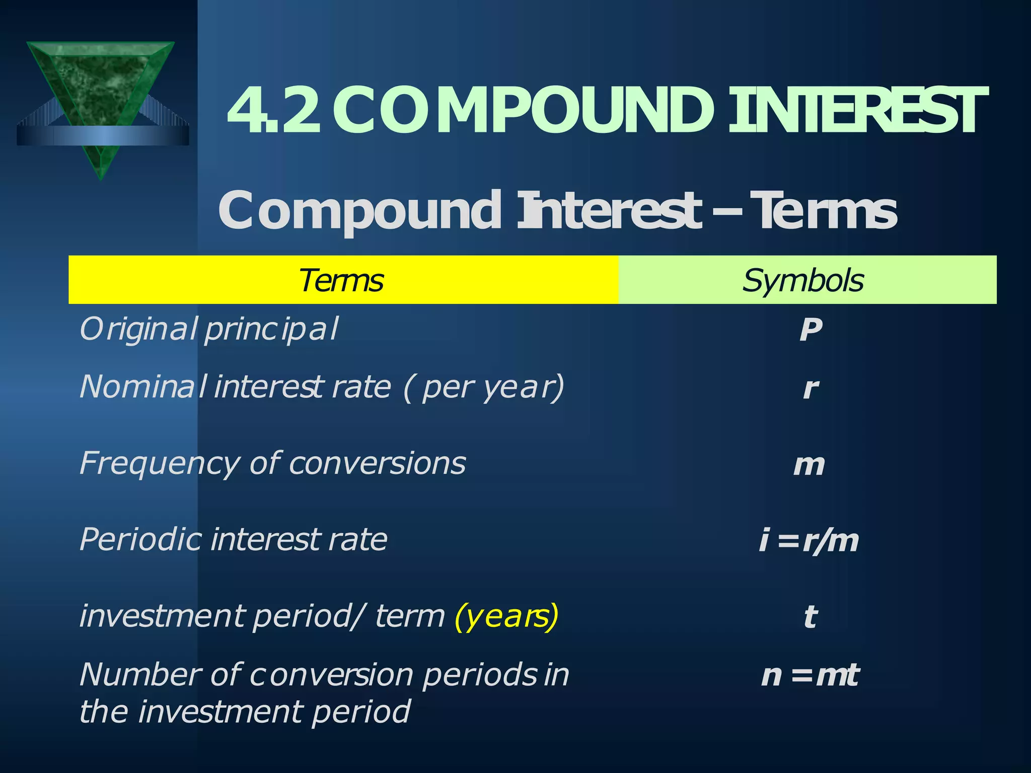 Simple and Compound Interest.pptx