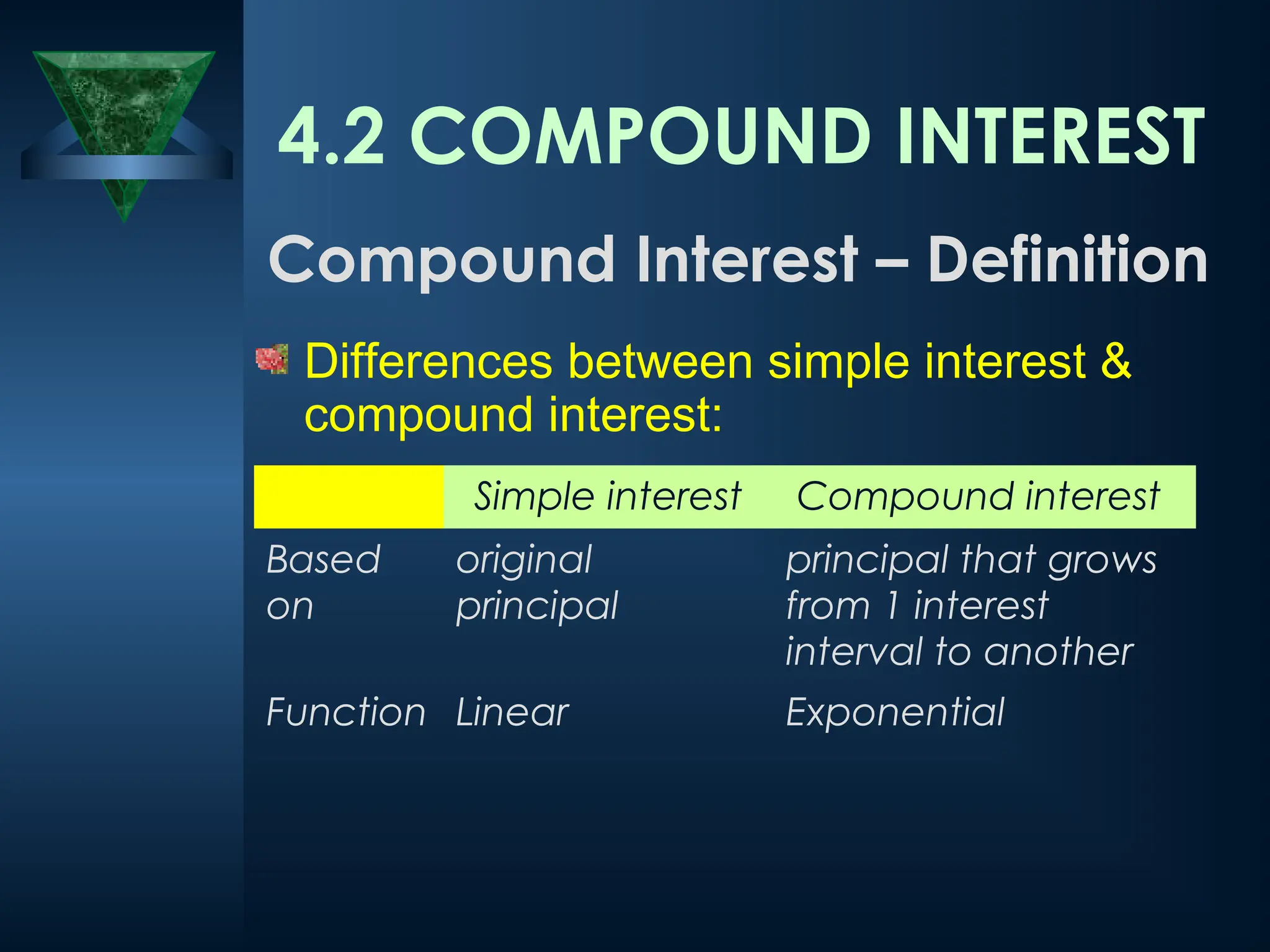 simple and compound interest.pdf
