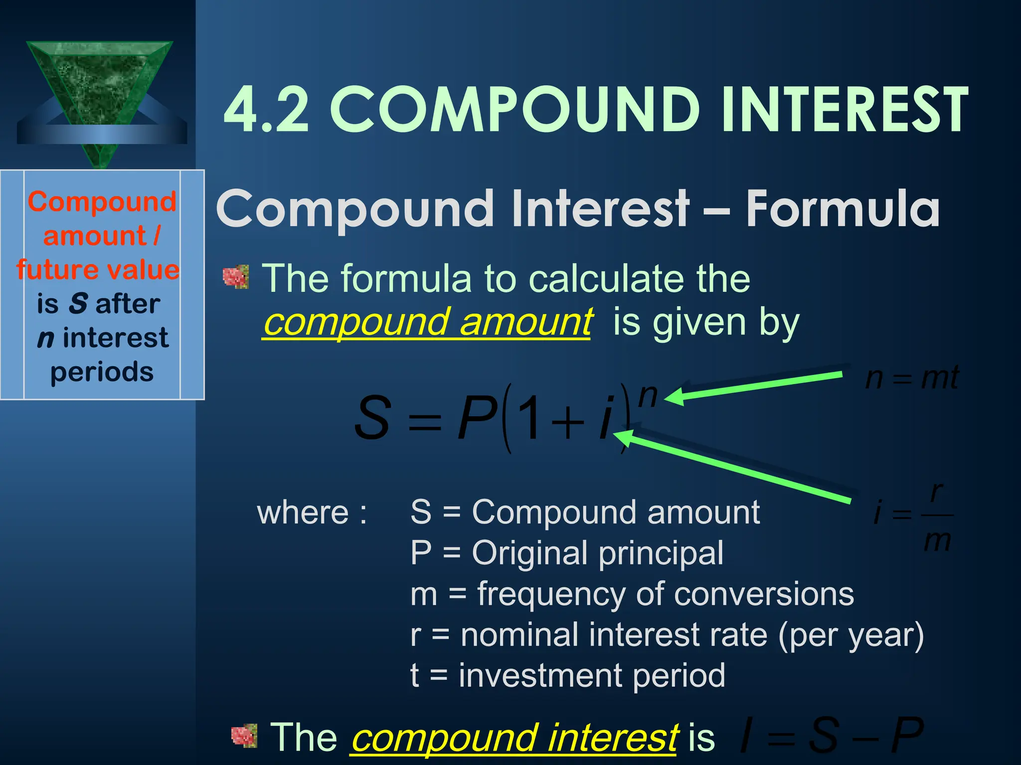 simple and compound interest.pdf