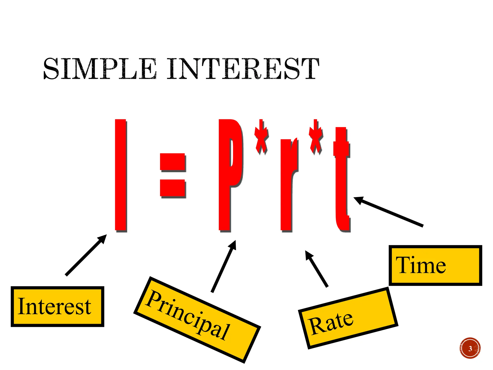 What is SIMPLE AND COMPOUND INTEREST.ppt