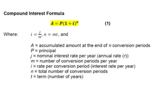 Simple and Compound Interest FOR College Students | PPT