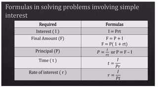 Simple and Compound Interest FOR College Students | PPTX | Physics ...