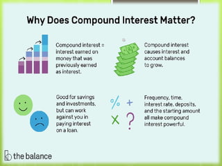 Simple and Compound Interest.ppt hahhahahahx | PPT