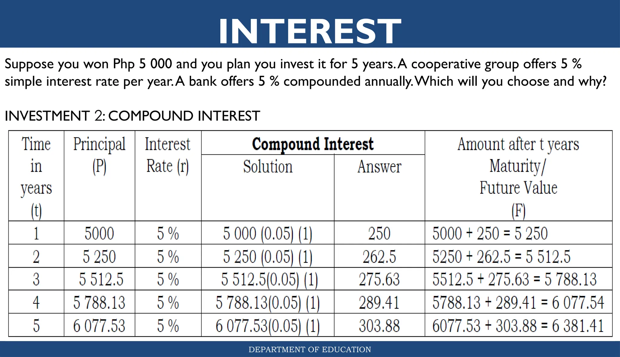 General Mathematics_simple and compound interest.pptx