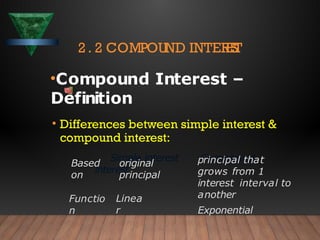 simple and compound interest investment.pptx