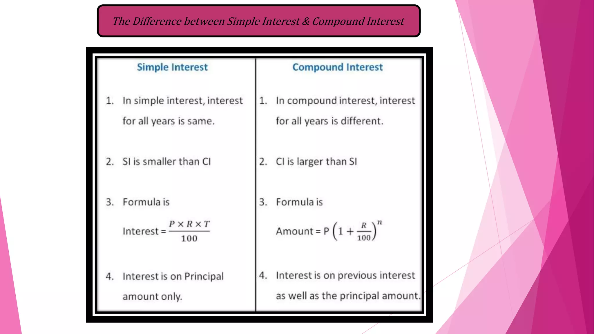 Simple and compound interest (1) | PPTX