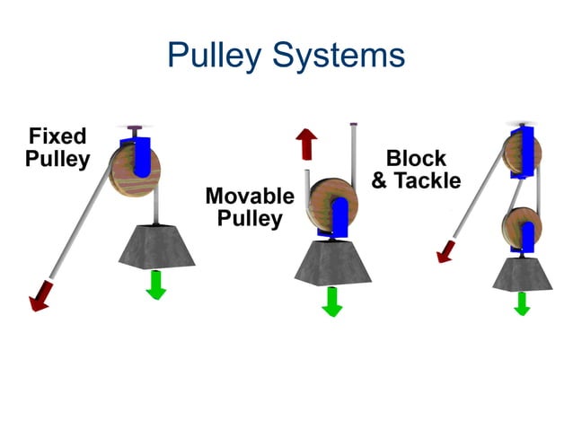 Simple and compound__machines | PPT | Technology & Computing