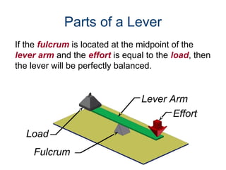 Simple and compound__machines | PPT