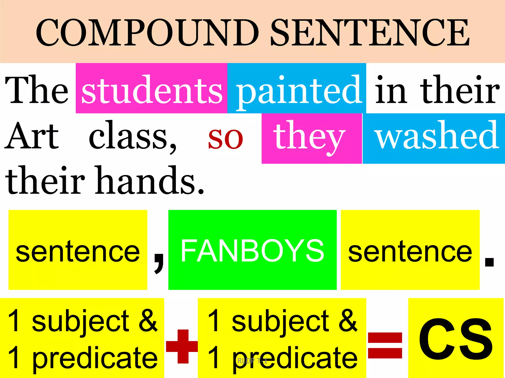 Simple and compound sentence | PPT
