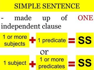 Simple and compound sentence | PPT