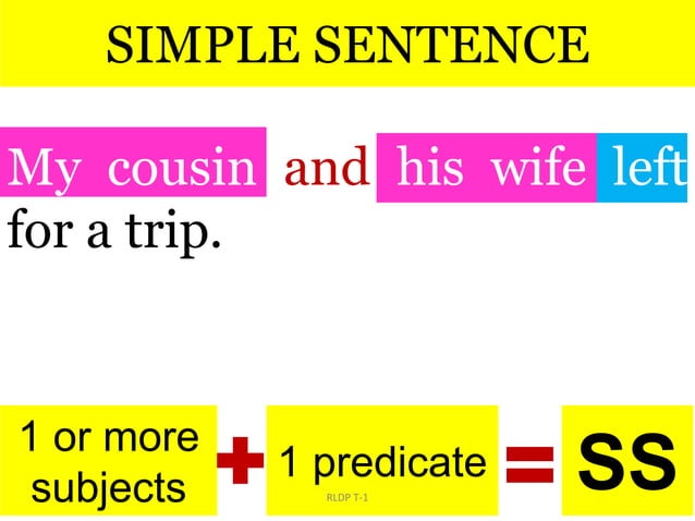 Simple and compound sentence | PPT