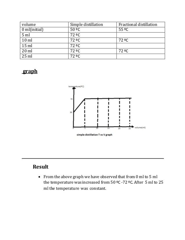 Fractional Distillation Graph