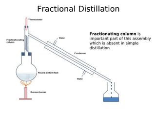 Simple Distillation Vs Fractional Distillation