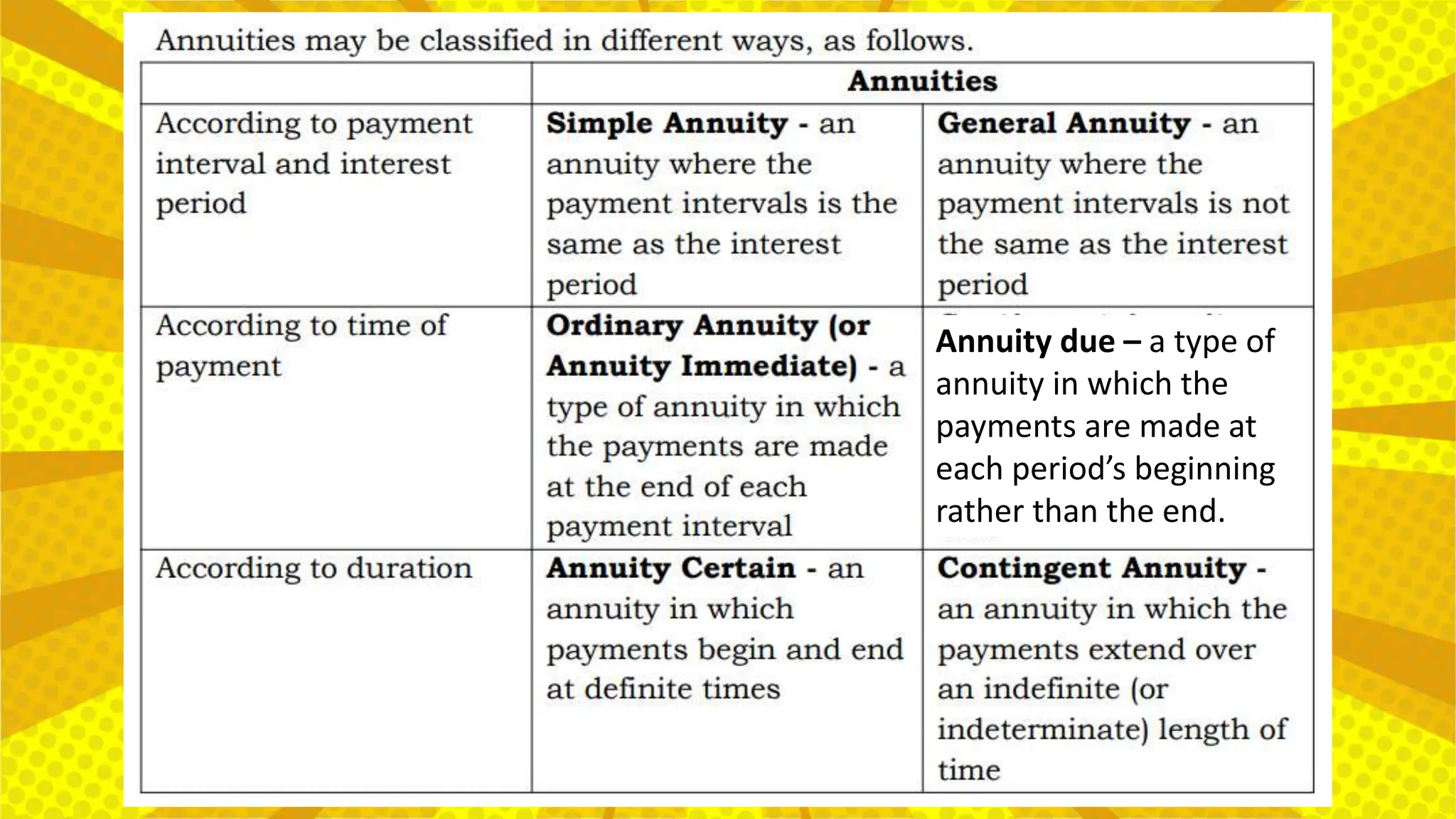 Grade-11 General Mathematics Topic: Simple and General Annuities | PPTX