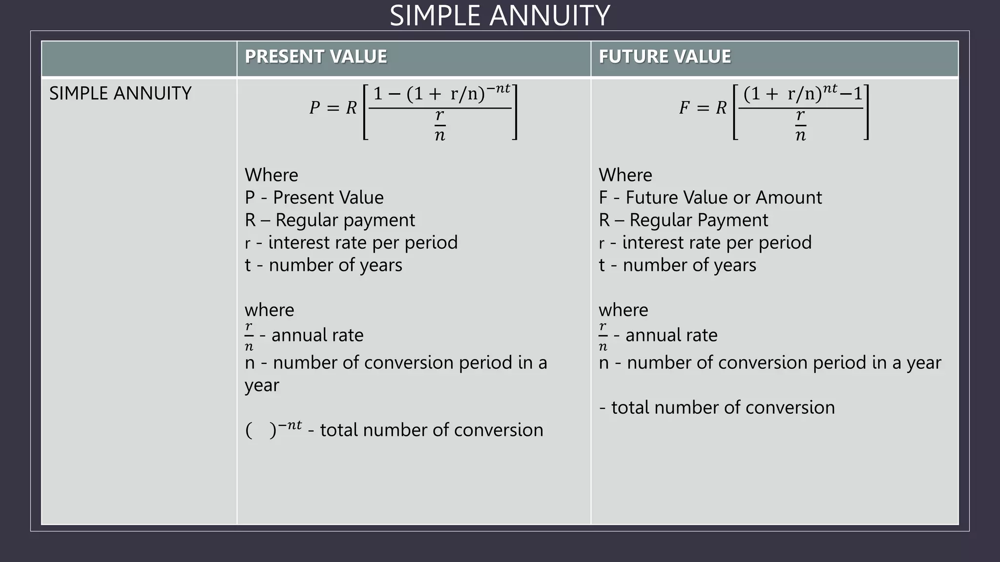 SIMPLE AND GENERAL ANNUITY PPT.pptx
