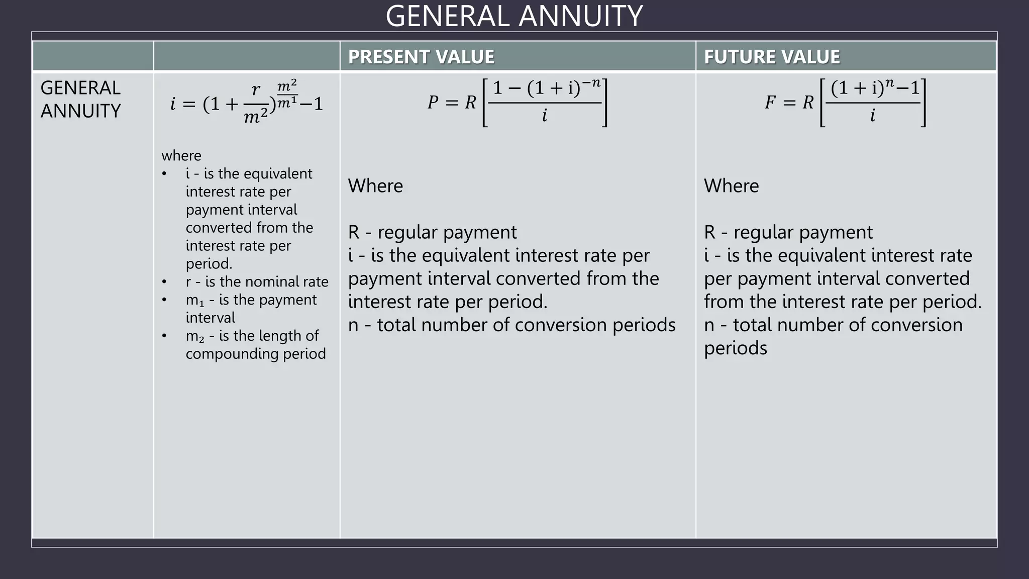 SIMPLE AND GENERAL ANNUITY PPT.pptx