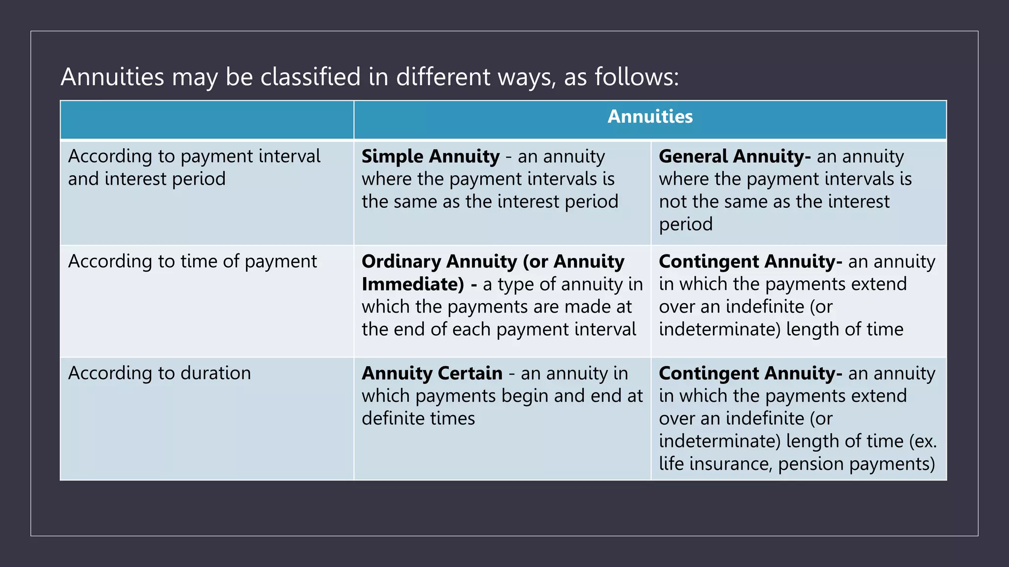SIMPLE AND GENERAL ANNUITY PPT.pptx
