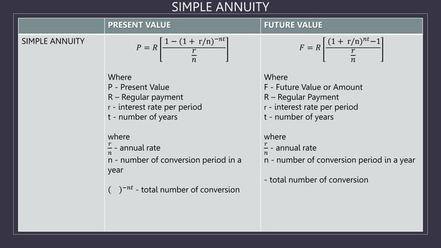 SIMPLE AND GENERAL ANNUITY PPT.pptx | Stocks and Bonds | Personal Investing