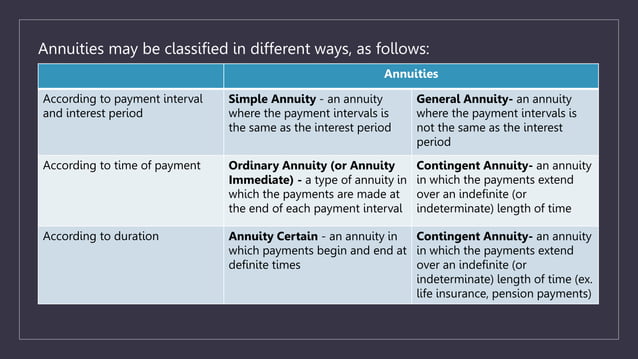 SIMPLE AND GENERAL ANNUITY PPT.pptx | Stocks and Bonds | Personal Investing