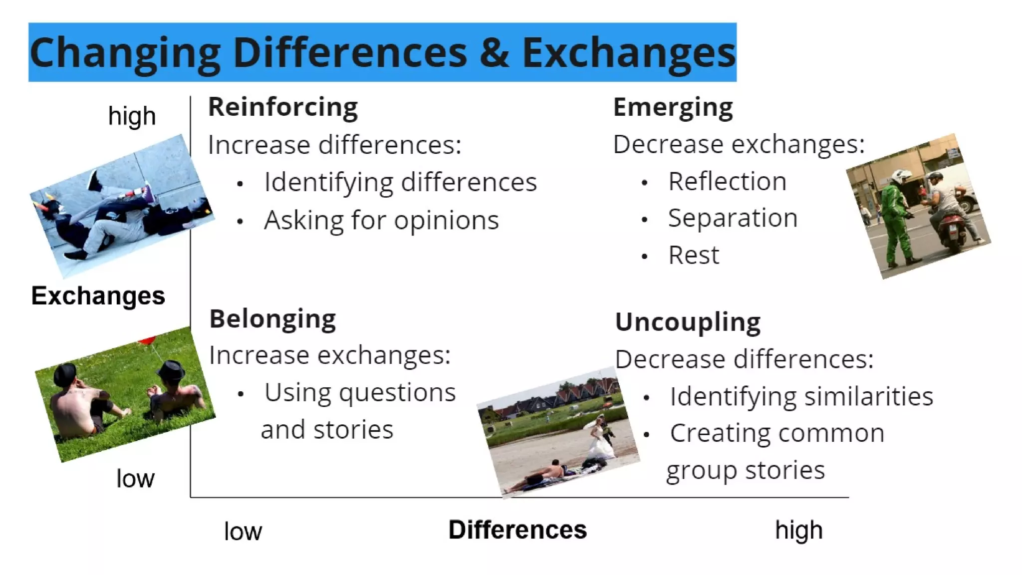 A Simple Approach for Managing Complexity | PDF