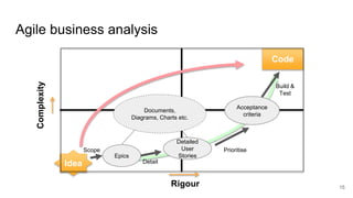 Simple approaches to agile business analysis | PPTX