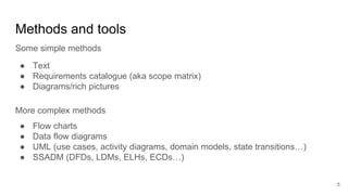 Simple approaches to agile business analysis | PPTX
